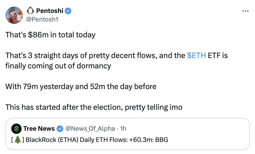 BlackRock's spot Ether ETF clocks $60.3M inflows, the highest in 94 days — TradingView News