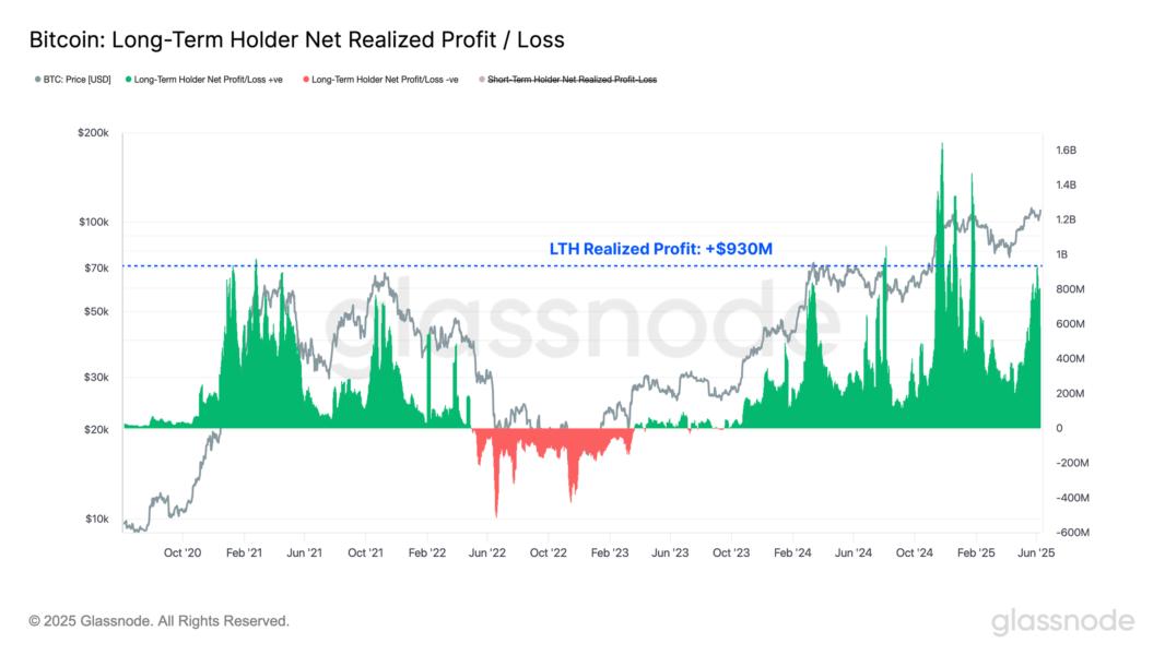 ‘Unique’ Bitcoin holder trend backs BTC’s next price discovery phase: Glassnode — TradingView News