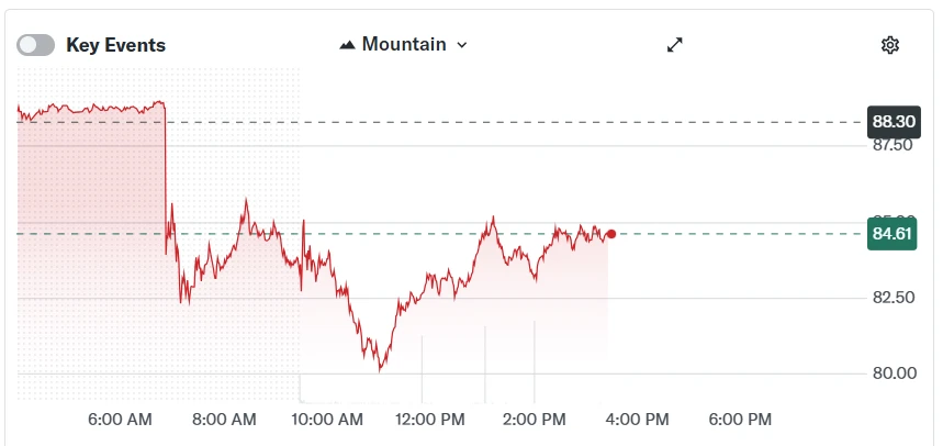 CoreWeave plans $2B note offering to scale AI business while managing ...