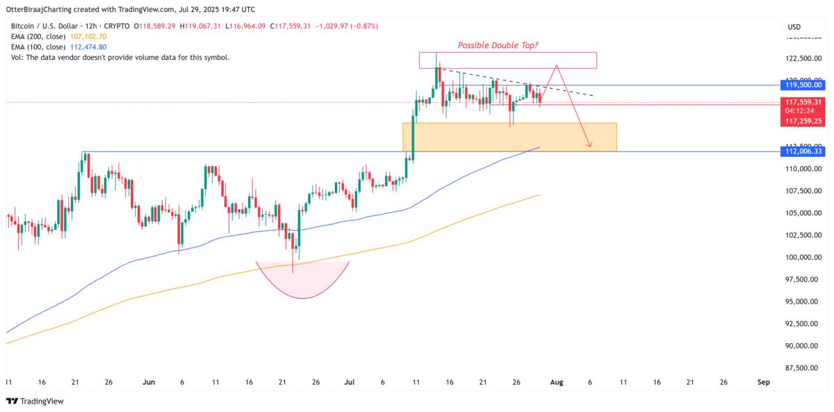 Bitcoin bulls aim to chase liquidity at $122K, but Q3 seasonality could stall breakouts ...