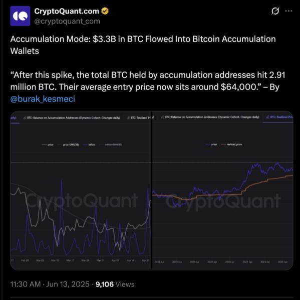 Bitcoin mirrors 80% rally setup that preceded 2024 Israel-Iran conflict — TradingView News