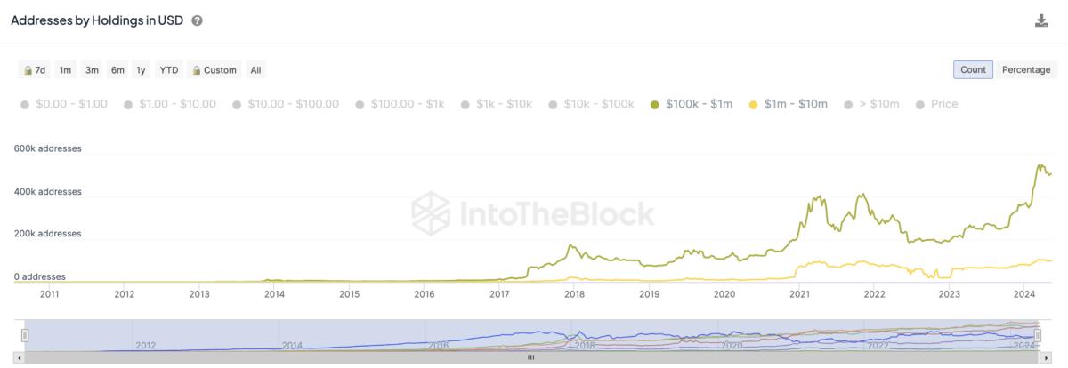 Why is Bitcoin price stuck? — TradingView News