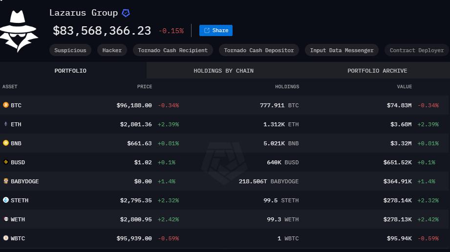 Can Ether recover above $3K after Bybit’s massive $1.4B hack? — TradingView News