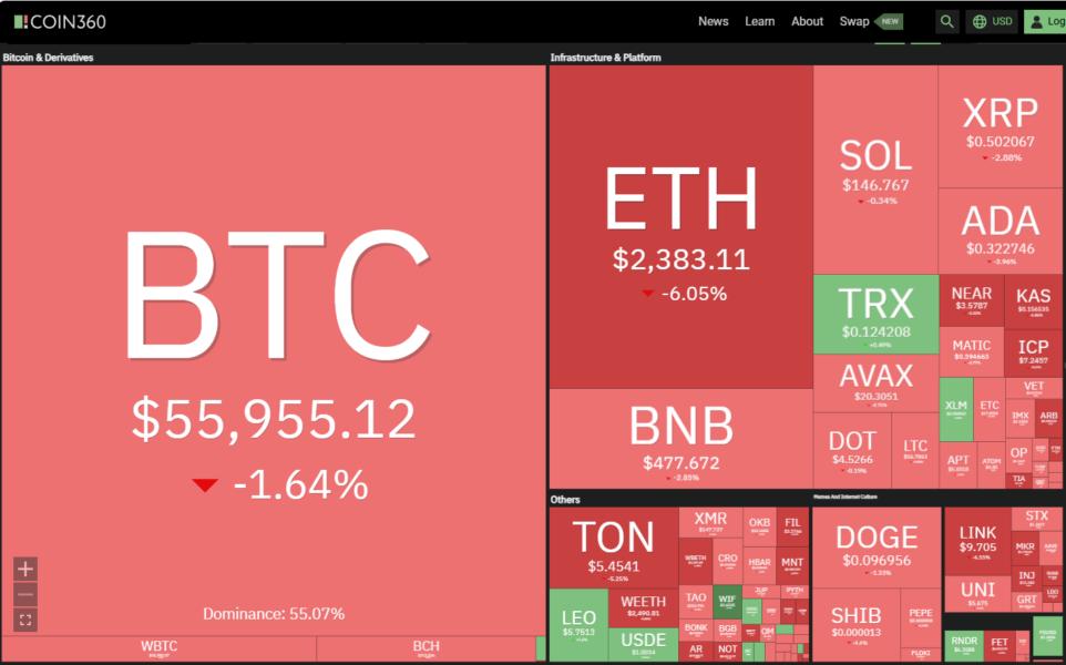 Price analysis 8/7: BTC, ETH, BNB, SOL, XRP, DOGE, TON, ADA, AVAX, SHIB — TradingView News