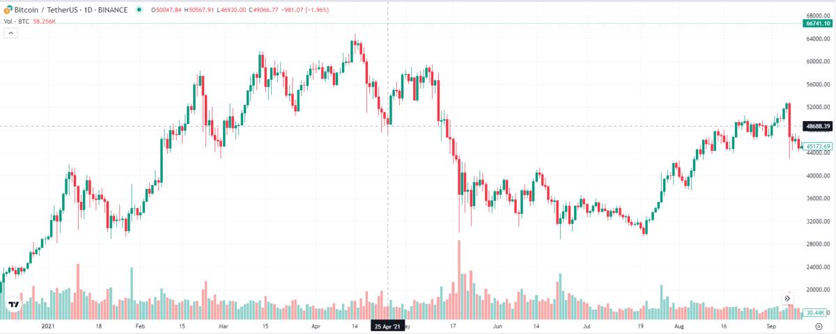 Les revenus des mineurs de bitcoins enregistrent leur deuxième meilleure journée de l'histoire ...