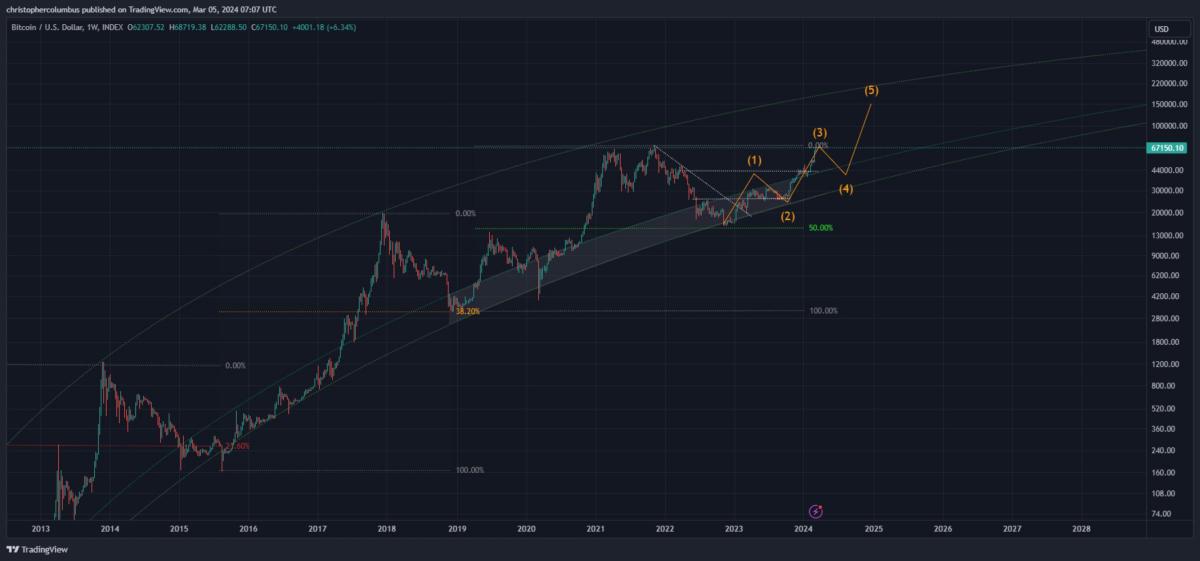 Les revenus des mineurs de bitcoins enregistrent leur deuxième meilleure journée de l'histoire ...