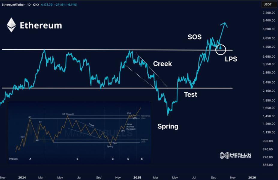 Last chance for Ethereum? ETH price pattern breaks down as $4K must hold — TradingView News