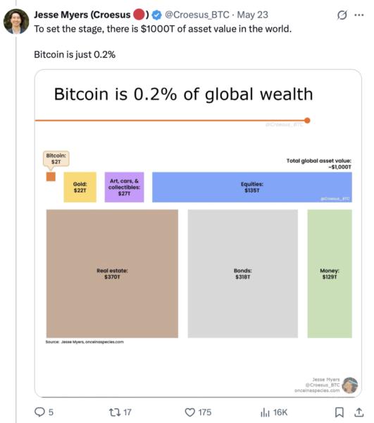 Las tenencias de empresas con bitcoin superarán expectativas de los bitcoiners, según un ...