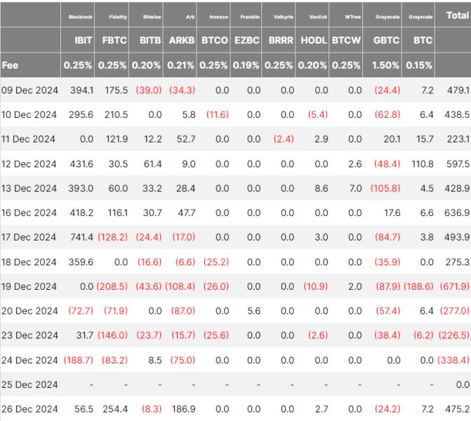 Bitcoin unfazed by $14B option expiry setting $110K BTC target — TradingView News
