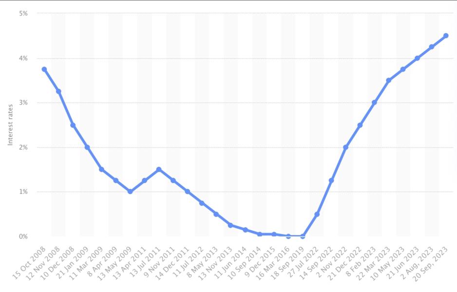 Bitcoin Layer 2 Staking Offers A Superior Alternative To Interest Rates