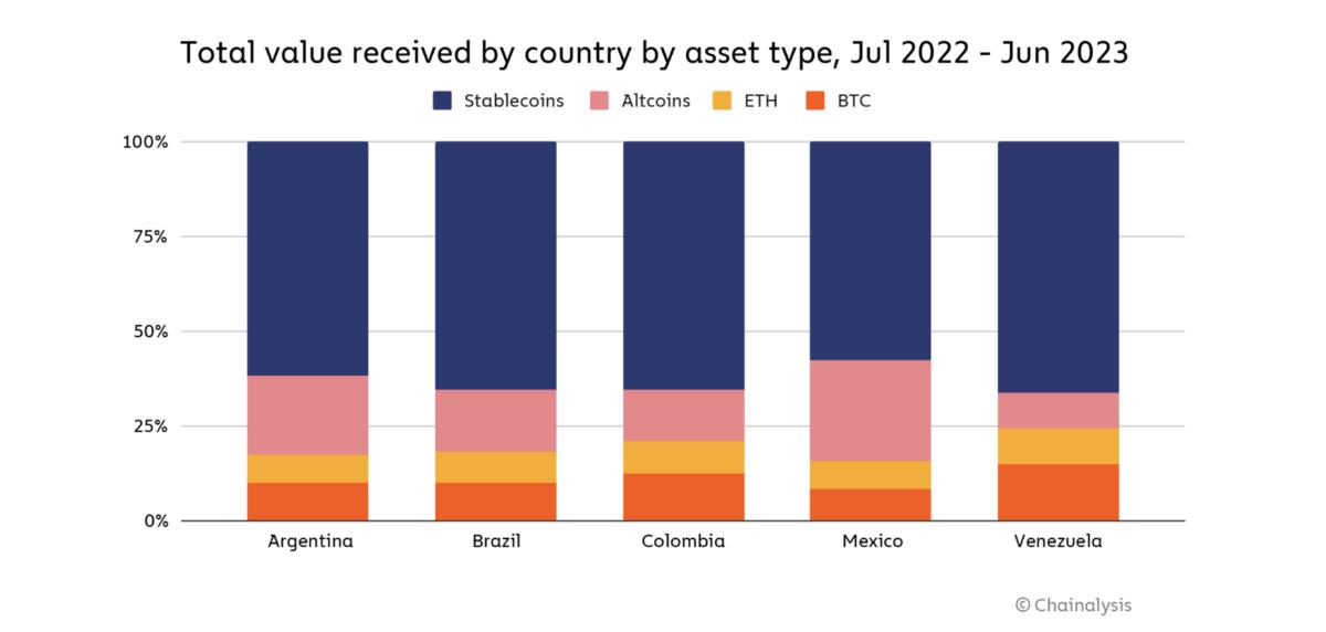 Stripe rolls out stablecoin accounts in over 100 countries — TradingView News