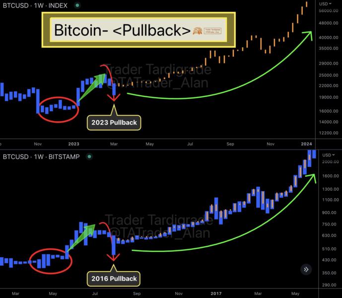 Why is Bitcoin price up today? — TradingView News