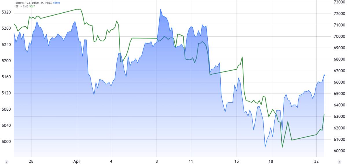 Why is Bitcoin price up today? — TradingView News