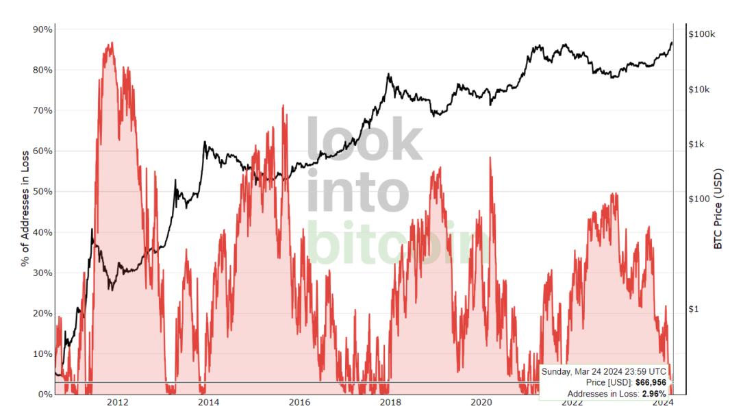 Why is Bitcoin price up today? — TradingView News