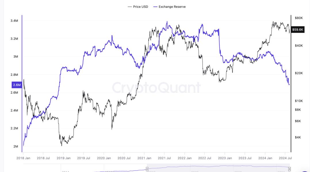 Why is Bitcoin price up today? — TradingView News