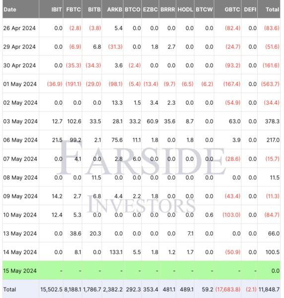 Why is Bitcoin price up today? — TradingView News