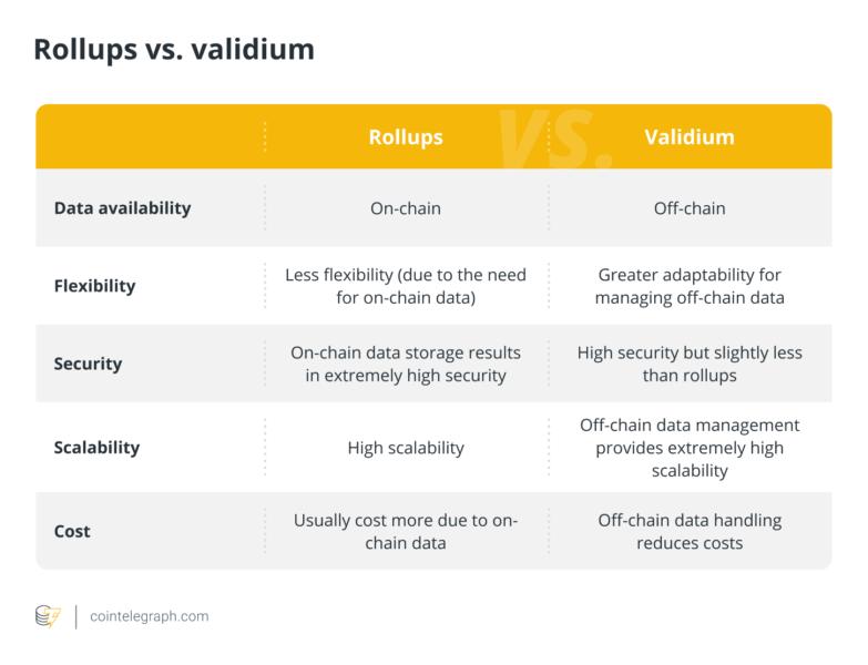 What are validiums, and how do they work? — TradingView News