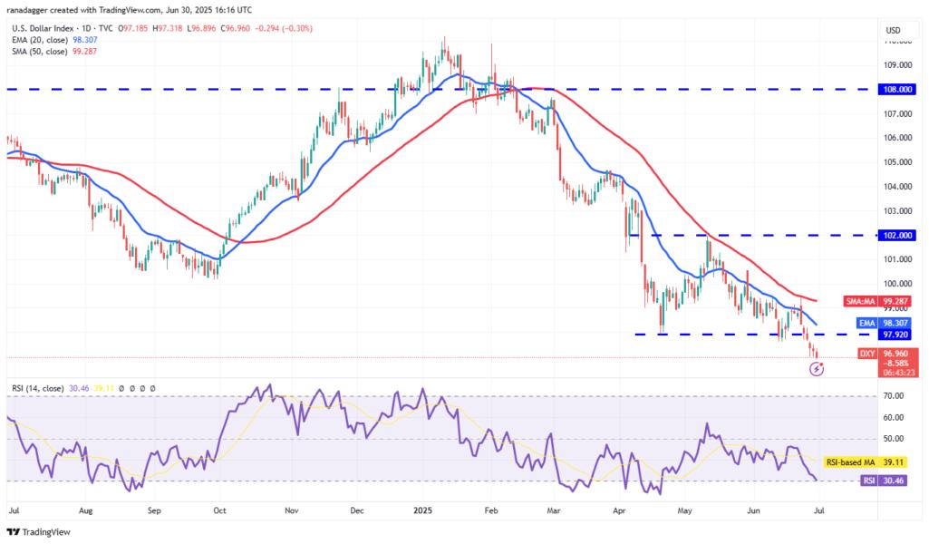 Price predictions 6/30: SPX, DXY, BTC, ETH, XRP, BNB, SOL, DOGE, ADA, HYPE — TradingView News