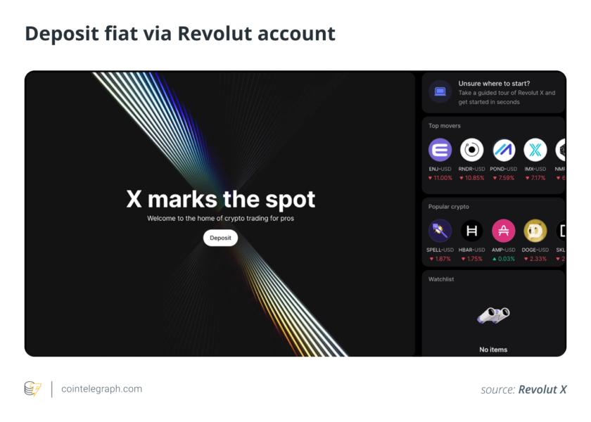How to trade crypto in the UK using Revolut X — TradingView News