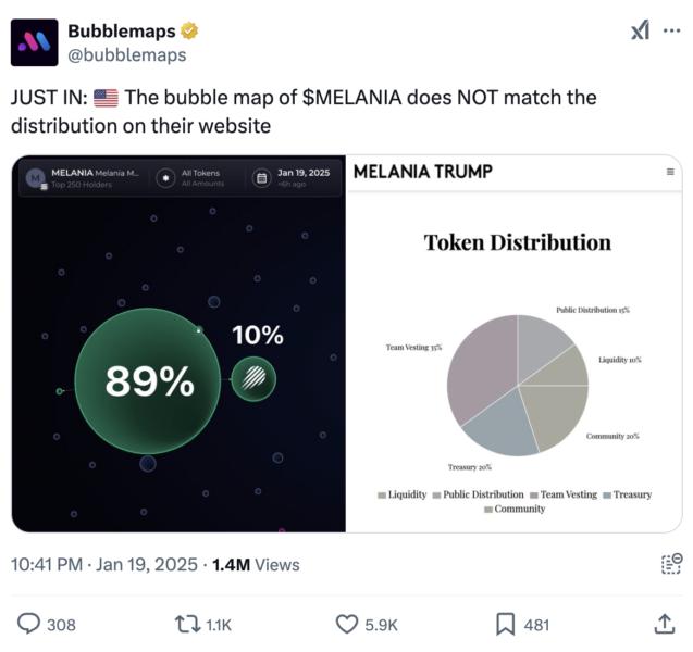 Donald Trump’s memecoin drops 38% as wife Melania launches token — TradingView News
