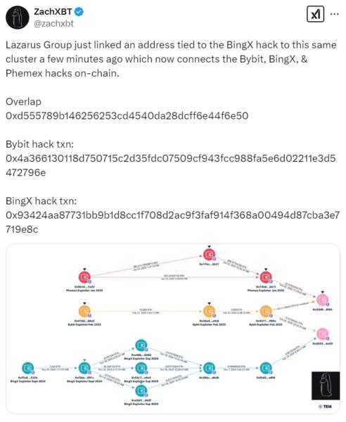 In pictures: Bybit’s record-breaking $1.4B hack — TradingViewニュース
