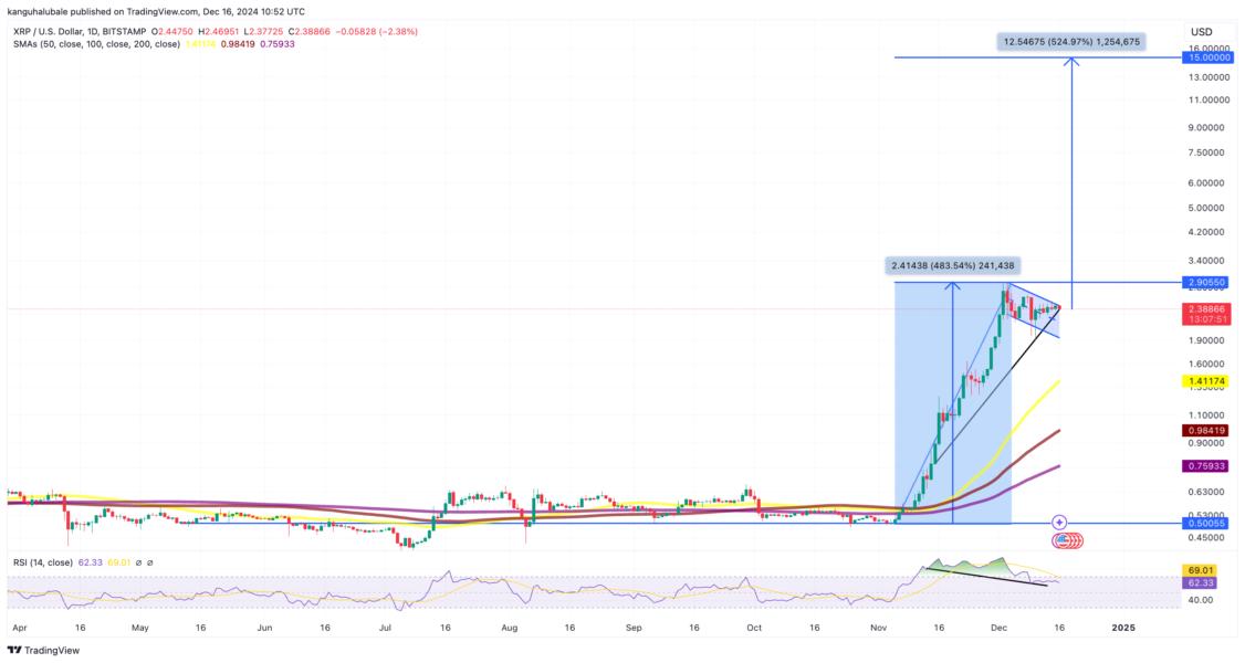 XRP price chart 'bull flag' targets $15 despite consolidation phase — TradingView News