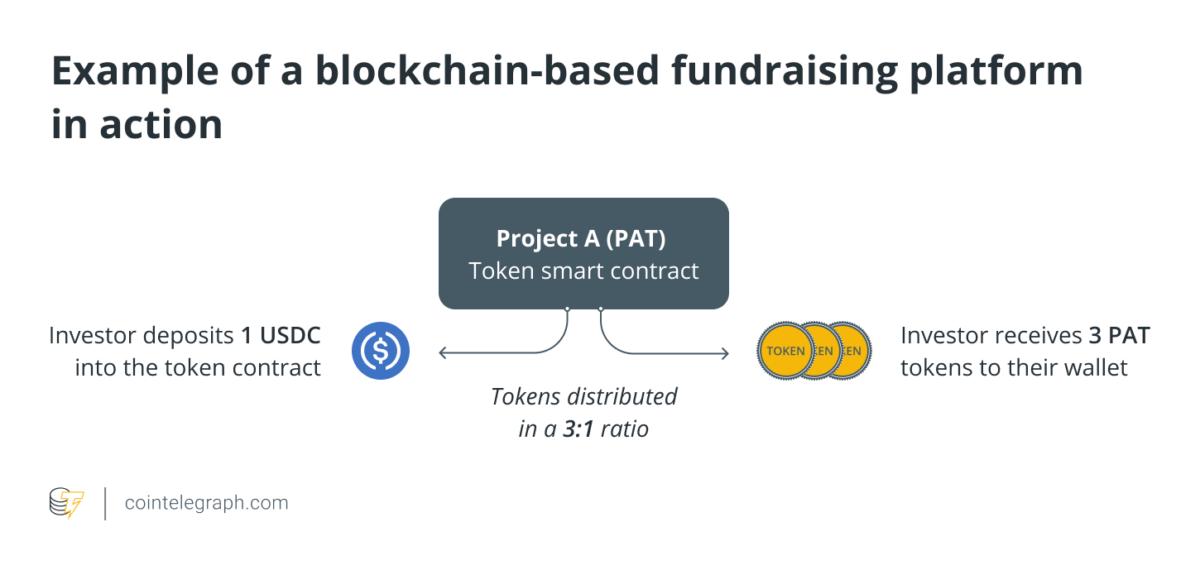 How blockchain is transforming fundraising for startups and ...