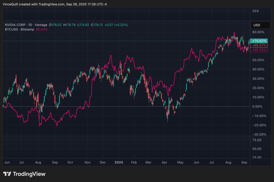 Expect major BTC corrections before new all-time highs: Analyst — TradingView News
