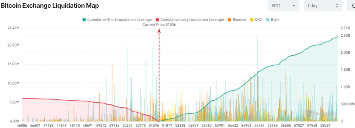 Analysts warn of further Bitcoin downside — Could BTC revisit $42K? — TradingView News