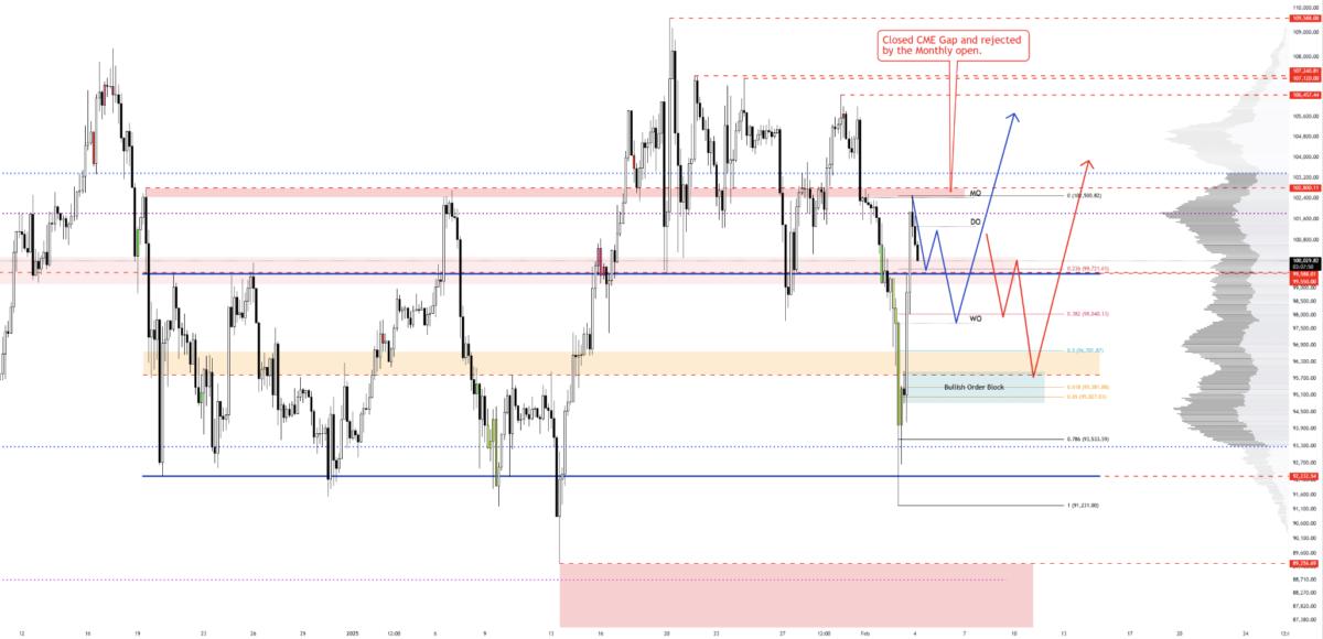 Bitcoin bull trap? Watch these BTC price levels as BTC price risks $90K retrace — TradingView News