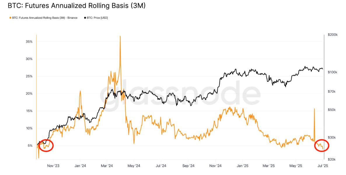 Bitcoin traders adopt ‘defensive stance’ as 15-day ETF inflow streak ends — TradingView News