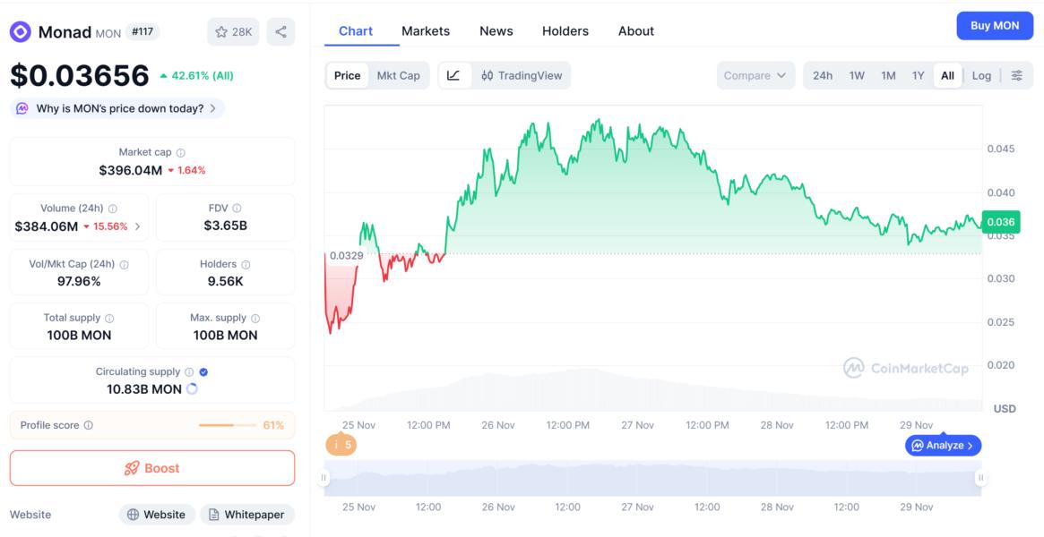 Arthur Hayes advierte que Monad podría caer un 99 % y la califica de "moneda de capital riesgo ...