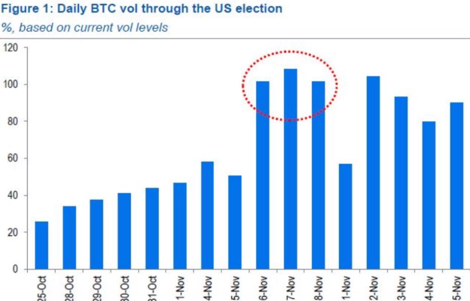 Bitcoin set for post-election breakout, but flipping $70K to support is the first hurdle ...