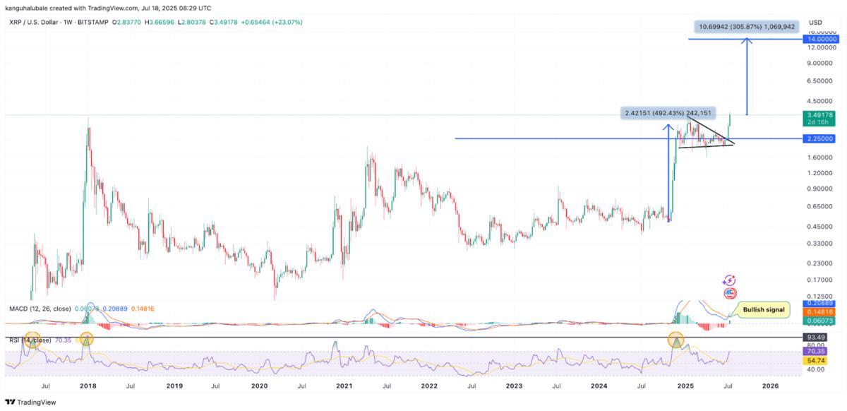 XRP jumps 22% into price discovery as market cap hits a record $210B — TradingView News