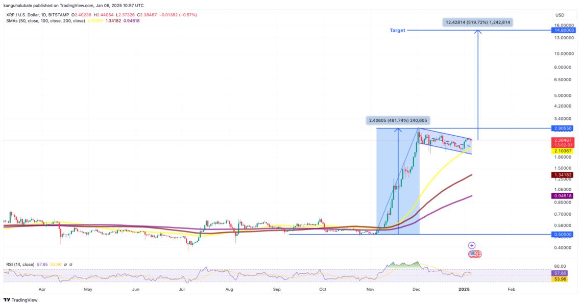 XRP price chart 'bull flag' targets $15 amid increasing open interest — TradingView News