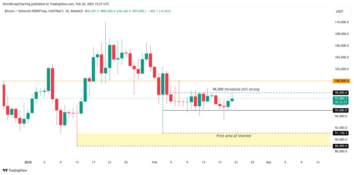 Spot Bitcoin ETF inflows stall, but analysts say CME BTC basis hints at price reversal ...