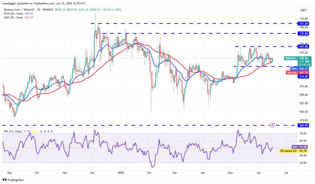 Price predictions 6/16: SPX, DXY, BTC, ETH, XRP, BNB, SOL, DOGE, ADA, HYPE — TradingView News