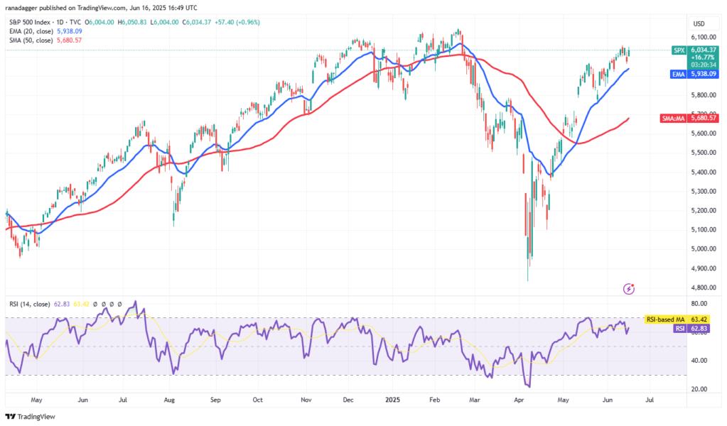 Price predictions 6/16: SPX, DXY, BTC, ETH, XRP, BNB, SOL, DOGE, ADA, HYPE — TradingView News