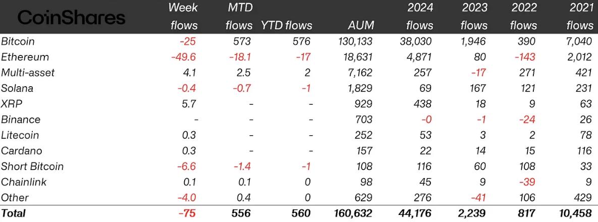 Crypto ETPs start 2025 with $585M inflows — CoinShares — TradingView News