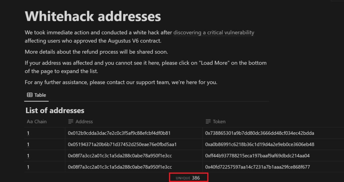ParaSwap evades hack targeting Augustus v6 contract vulnerability — TradingView News