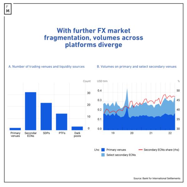 Single Dealer vs Multi Dealer: Finding the Best FX Execution Venues — TradingView News
