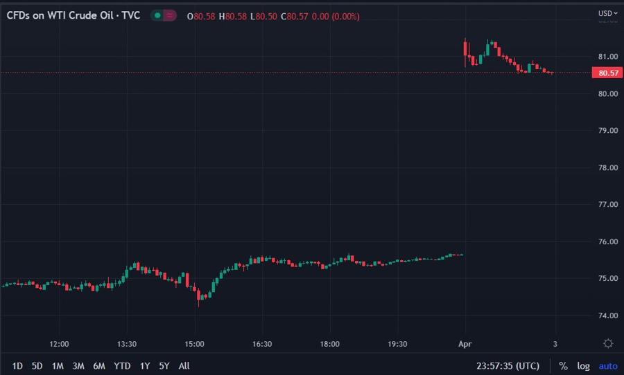 Bank of Japan Q1 Tankan survey shows a small rise in inflation expectations — TradingView News