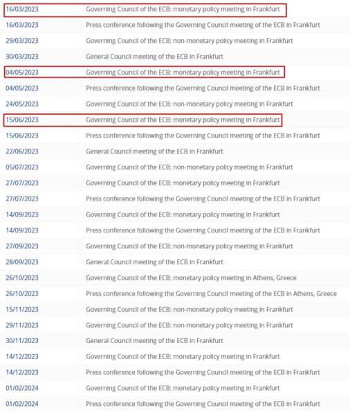 ICYMI: ECB Holzmann says likely room for another 50bp rate hike — TradingView News