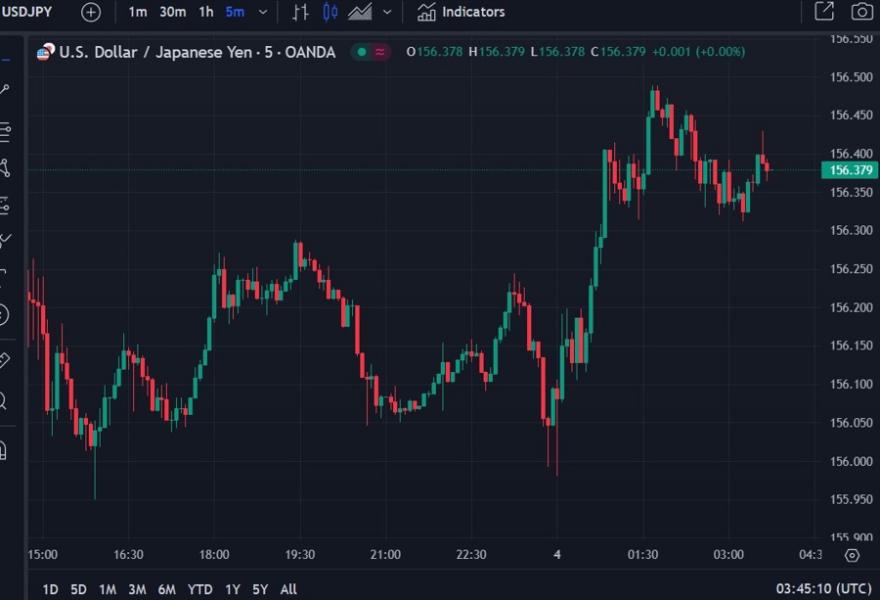 ForexLive Asia-Pacific FX news wrap: USD/JPY rebounded towards 156.50 ...