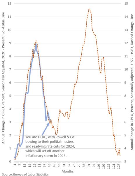 These are the worst charts in the world — TradingView News