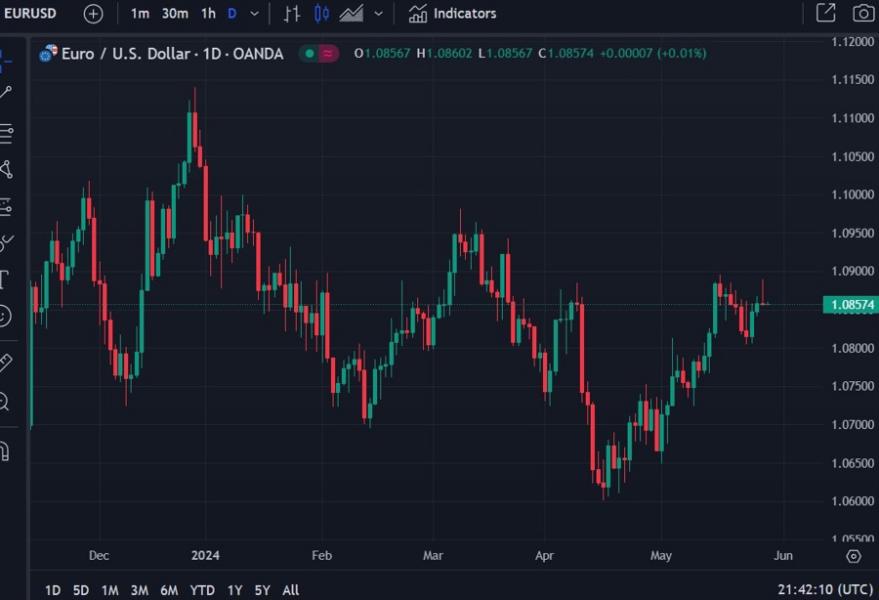 UBS on forthcoming ECB rate cuts - due to narrative — TradingView News