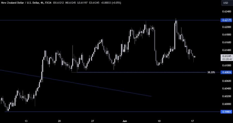 NZDUSD Technical Analysis – The price is getting closer to a key support — TradingView News