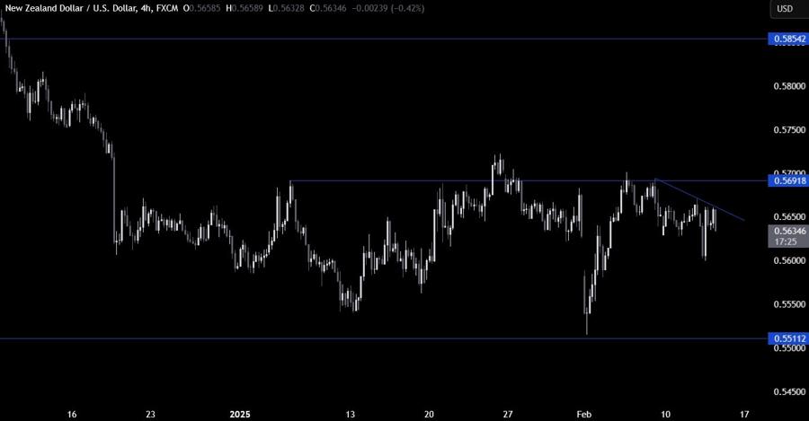 NZDUSD Technical Analysis – We remain stuck in a range — TradingView News