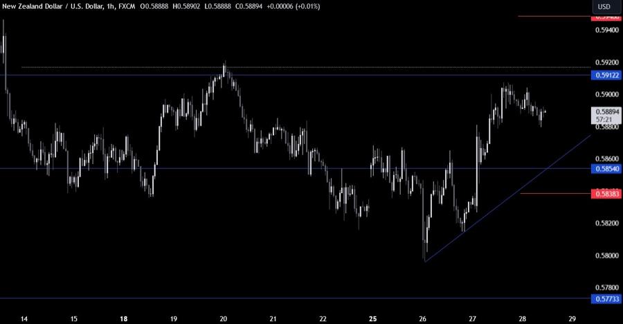 NZDUSD Technical Analysis – We are approaching a key resistance zone — TradingView News