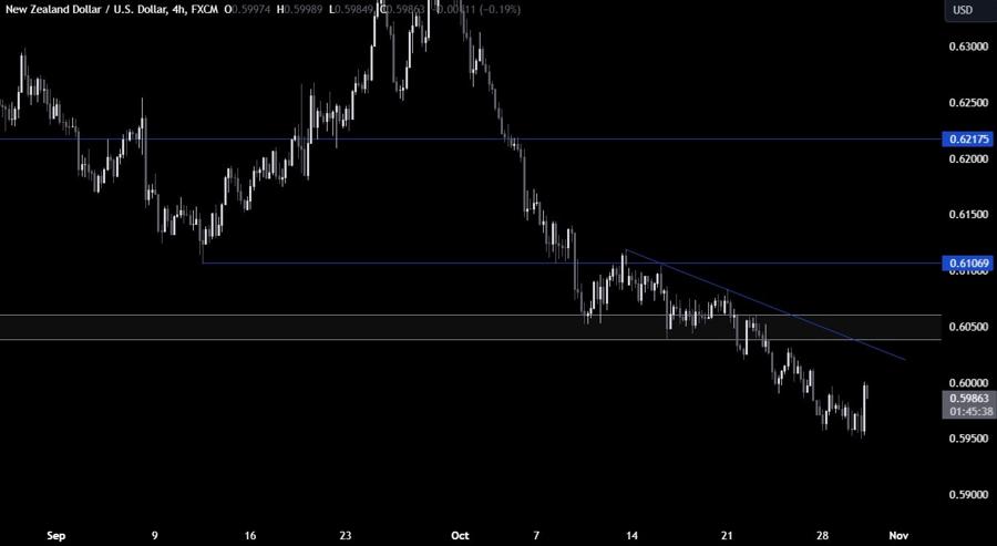 NZDUSD Technical Analysis – The greenback continues to dominate — TradingView News